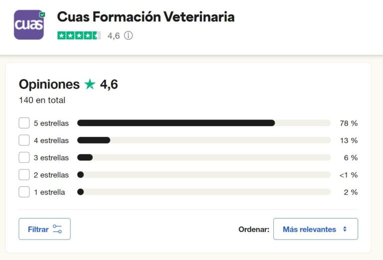 Opiniones sobre Cuas veterinaria - Cuas Formación Veterinaria