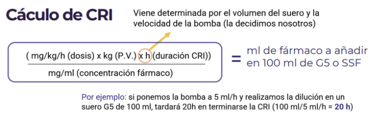 cálculo de infusiones continuas o CRI: Qué es y cómo hacerlo - Cuas ...