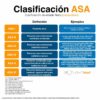 Todo sobre la clasificación ASA en pequeños animales - Cuas Formación ...
