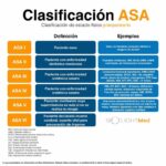 Todo sobre la clasificación ASA en pequeños animales - Cuas Formación ...