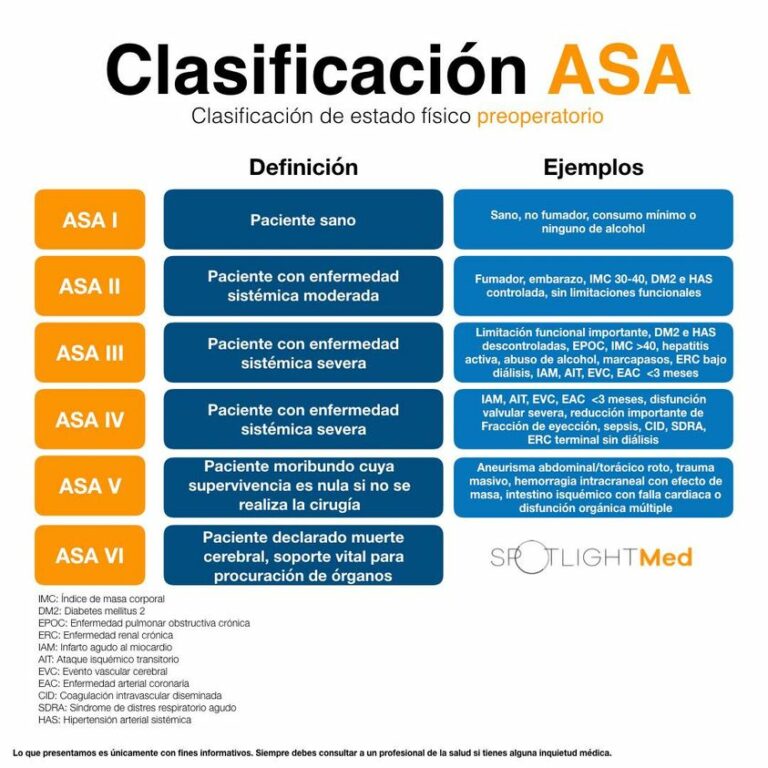 Todo sobre la clasificación ASA en pequeños animales - Cuas Formación ...